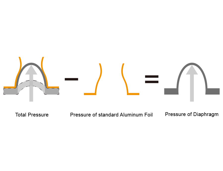 Prueba de Estallido Muellen | Bursting Strength Test | ISO-2759 | ASTM ...